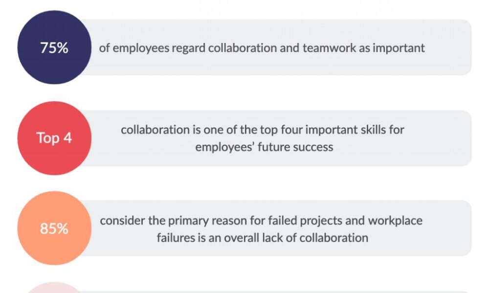 Why collaboration and teamwork is important? – TechDIY.info
