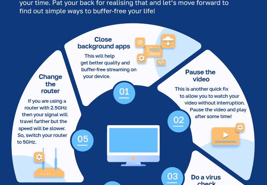 Why do I have buffering issues? – TechDIY.info