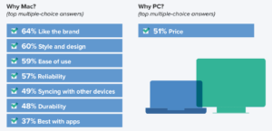 What is Mac stand for? | TechDiy.info