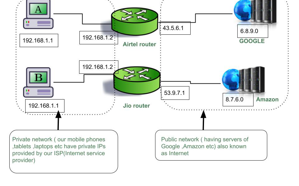 Can 2 devices have the same IP address? - TechDIY.info