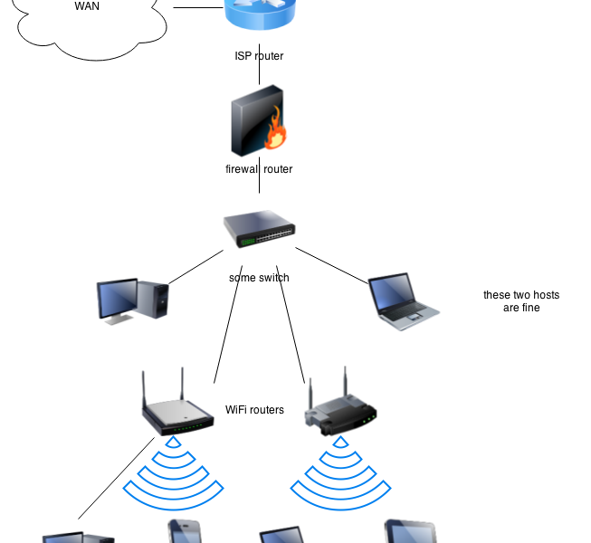 Do all wireless routers have a firewall? - TechDIY.info