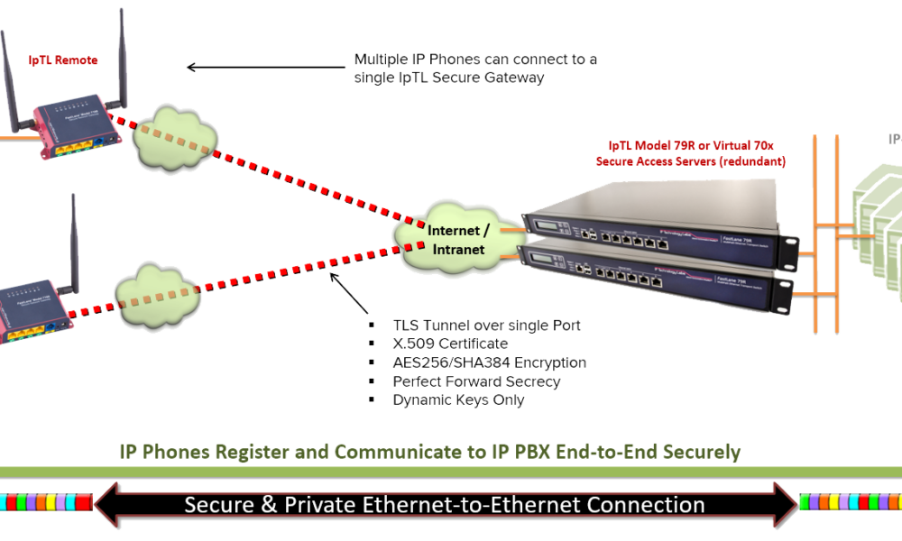 Do you need VPN if using Ethernet cable? – TechDIY.info