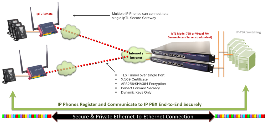 Do you need VPN if using Ethernet cable? – TechDIY.info