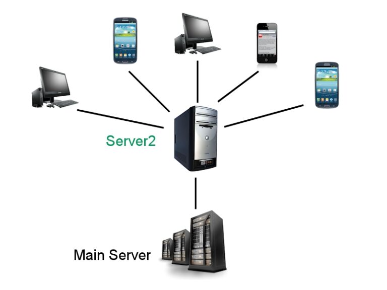 How are servers identified? | TechDiy.info