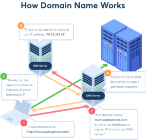 Is it safe to flush DNS cache? | TechDiy.info