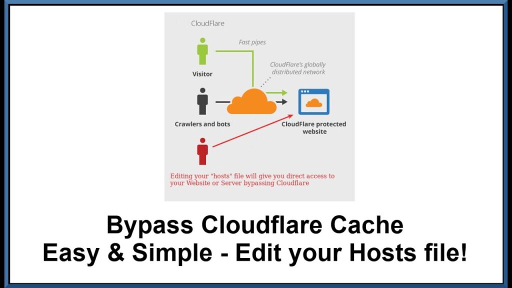 How do I get rid of Cloudflare on my computer? | TechDiy.info