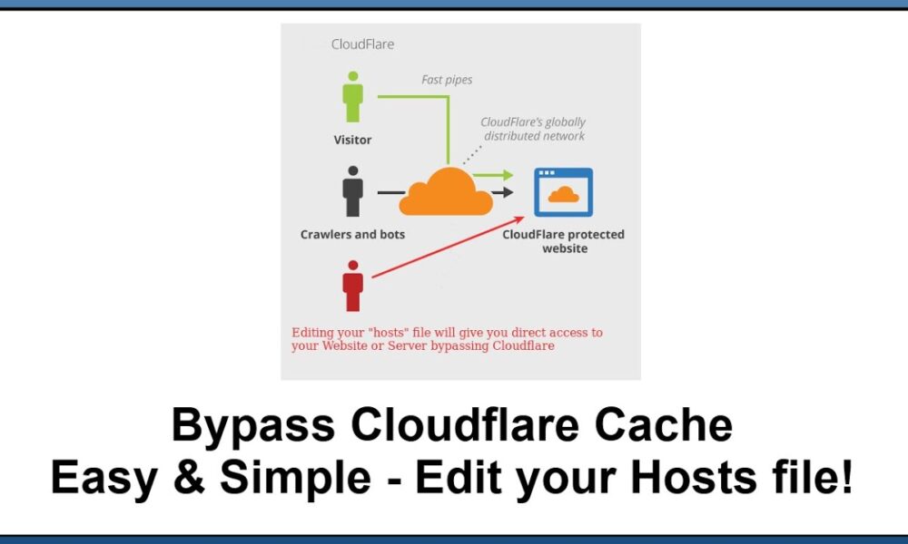 How do I bypass Cloudflare IP ban? - TechDIY.info