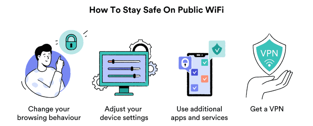How do I know if free Wi-Fi is safe? | TechDiy.info