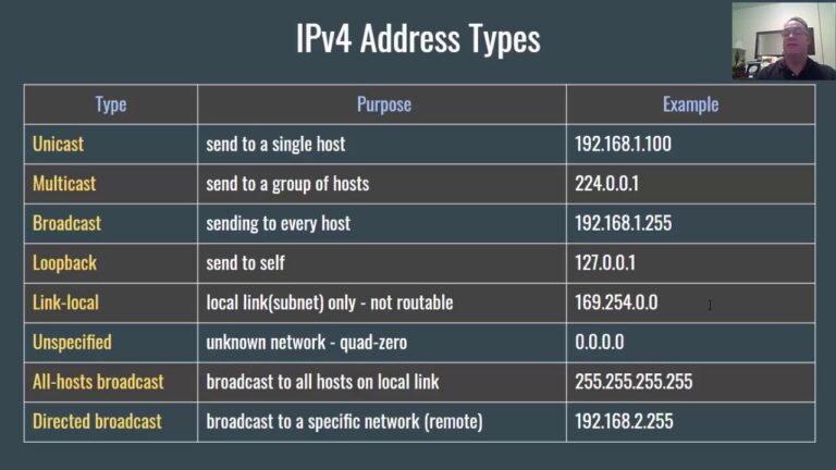 How do you type an IP address? | TechDiy.info