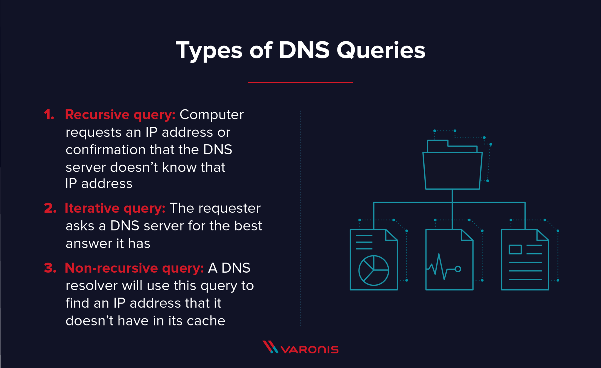 How many DNS resolvers are there? | TechDiy.info