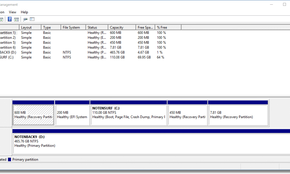 How many partitions are recommended? – TechDIY.info