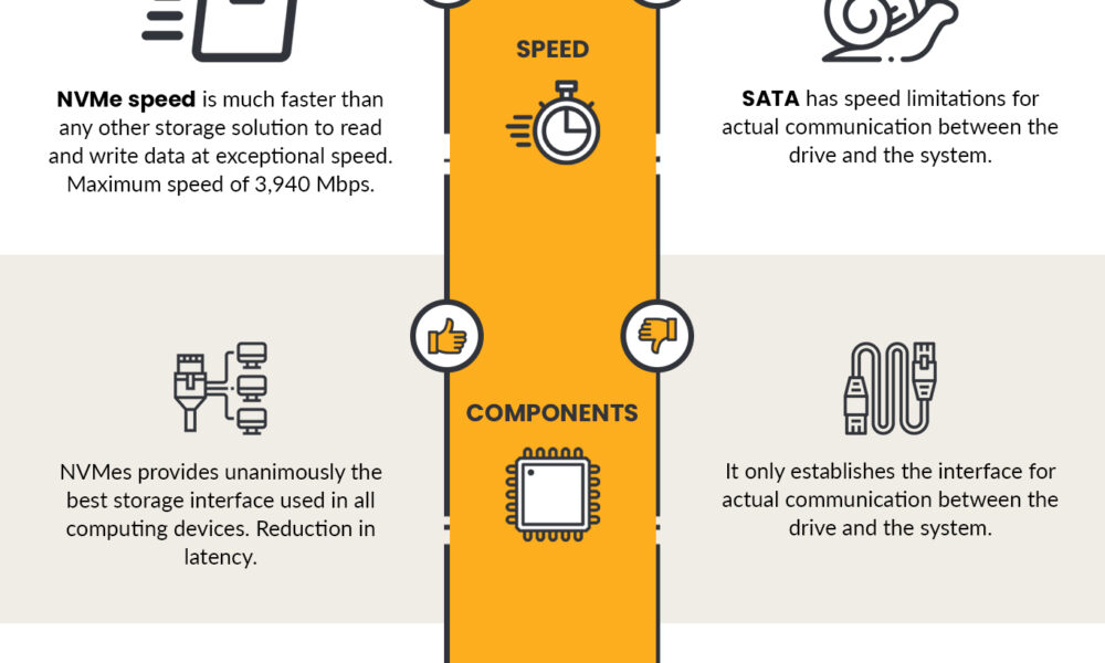 How much faster is a NVMe than SSD? – TechDIY.info