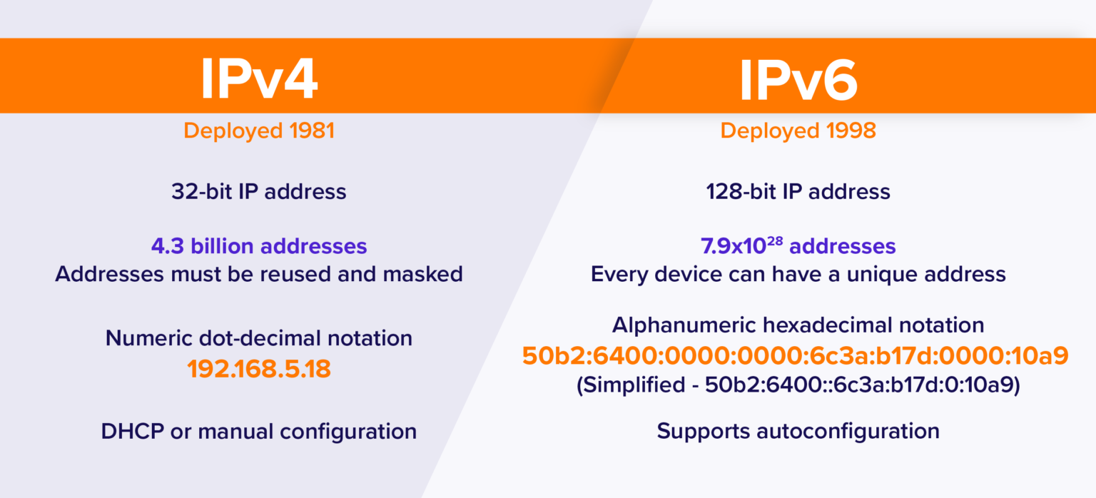 Is Cloudflare DNS IPv4 or IPv6? | TechDiy.info