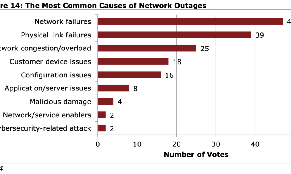 What are effects of network failure? - TechDIY.info