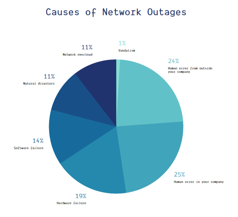 Why is my Wi-Fi not working after I unplugged it? | TechDiy.info