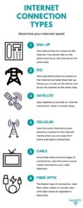 What are the two main types of internet connection? | TechDiy.info