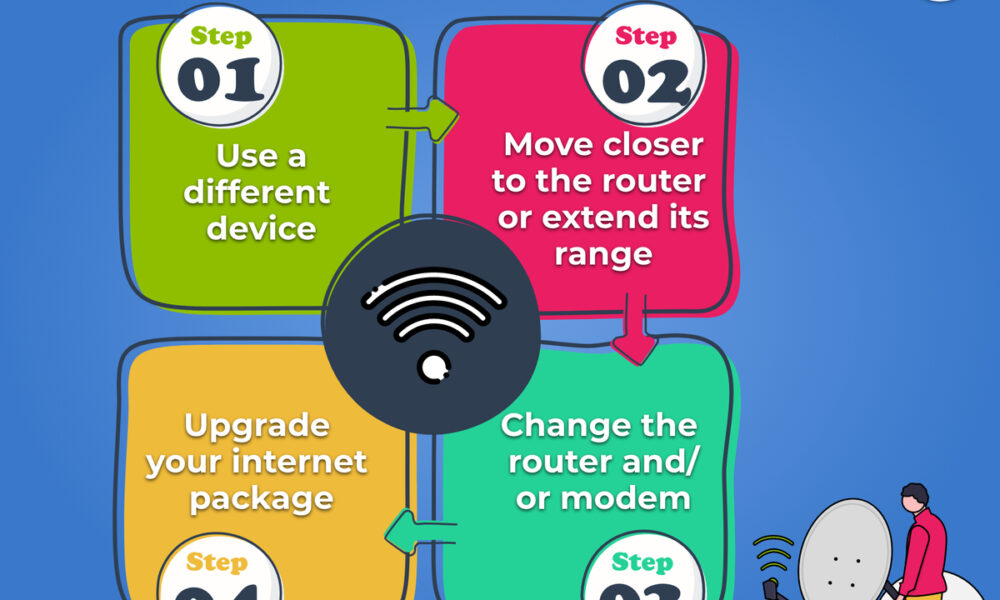 What causes poor connection? – TechDIY.info