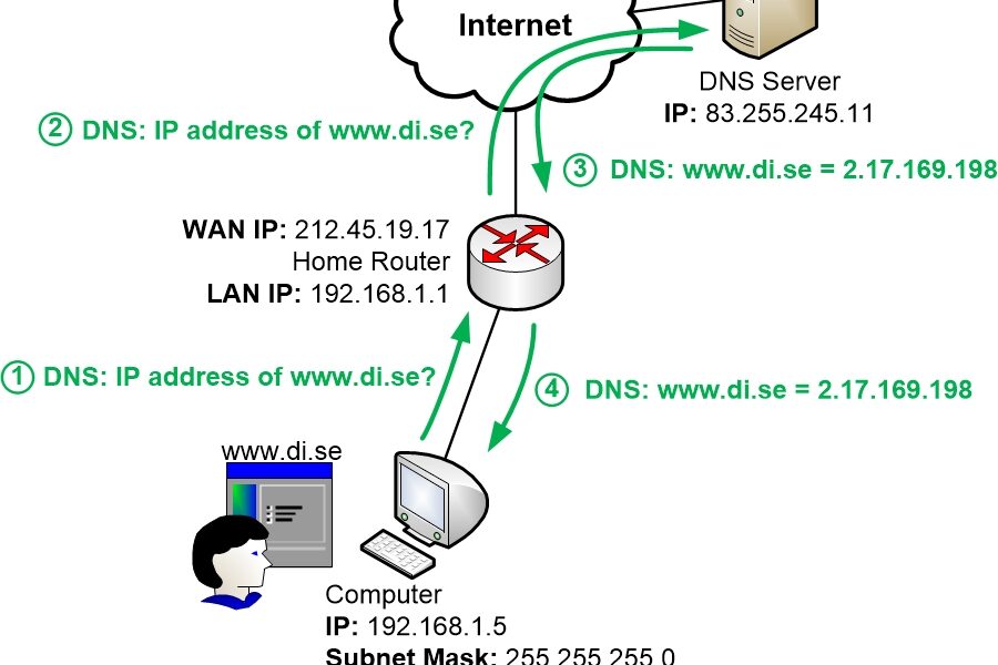 What DNS server should I use at home? – TechDIY.info