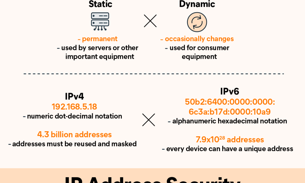 A quoi ressemble une adresse IP ? - TechDIY.info