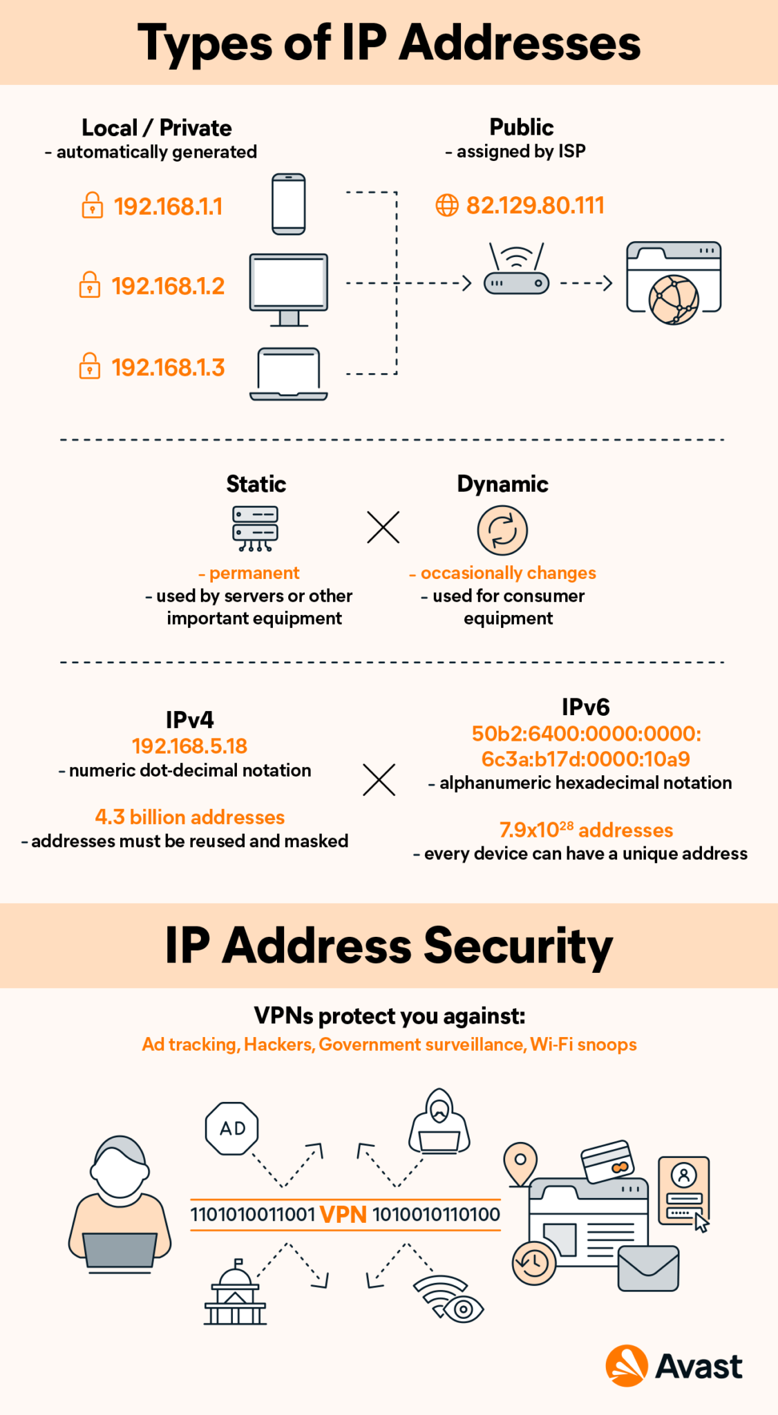 What does an IP address look like? | TechDiy.info