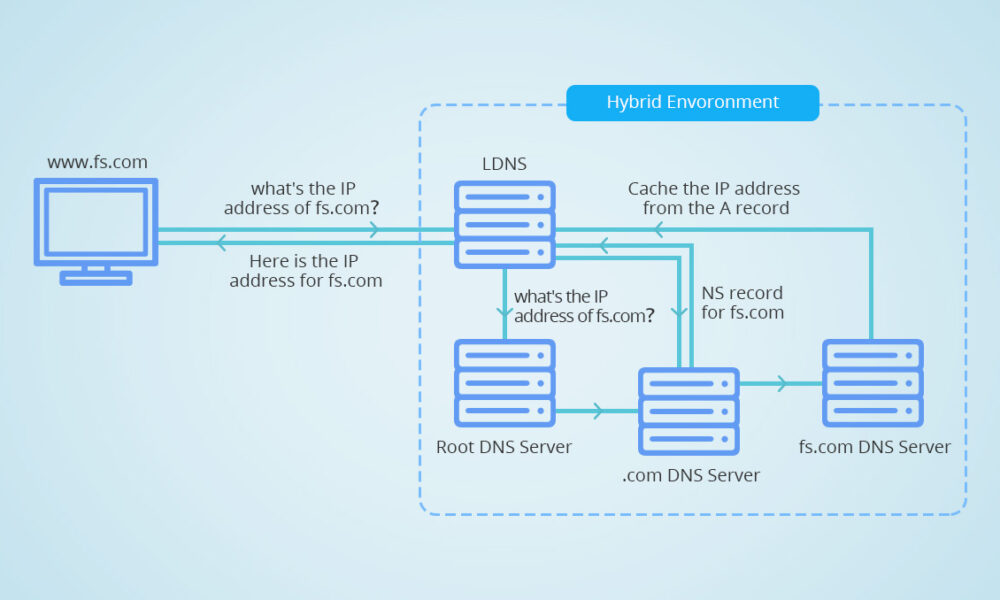 What does DNS and DHCP have in common? – TechDIY.info
