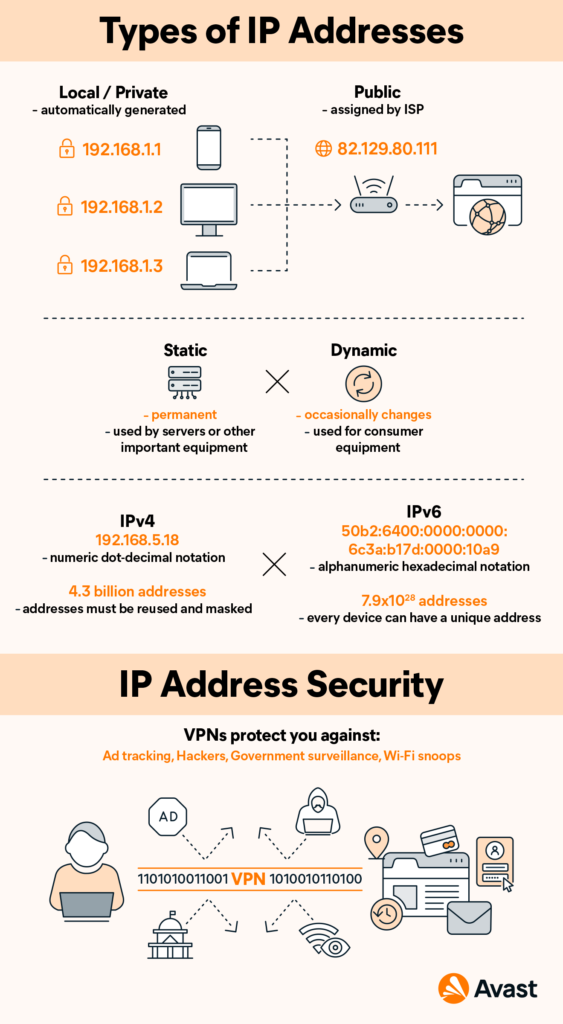 What does IP address stand for? - TechDIY.info