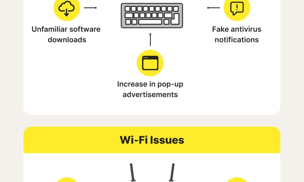 Que se passe-t-il si quelqu’un pirate votre modem ? – TechDIY.info