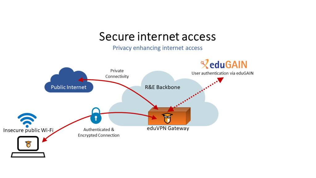 What is a secure Internet connection? | TechDiy.info