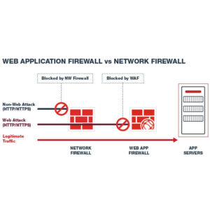 What is difference between WAF and firewall? – TechDIY.info