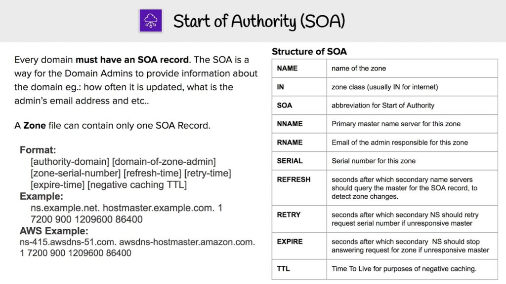 What is SOA record in DNS? - TechDIY.info