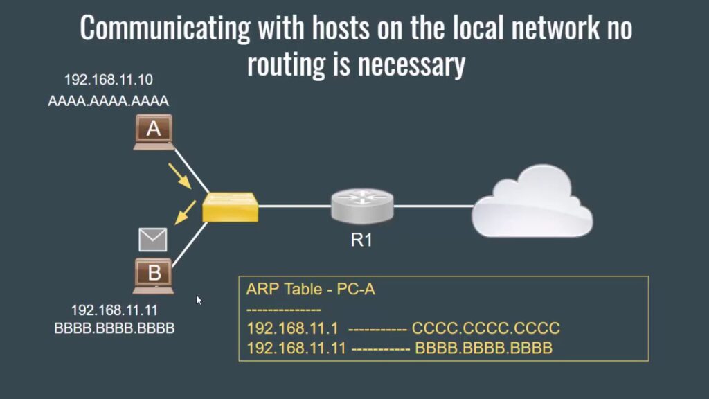 What is the default gateway? | TechDiy.info