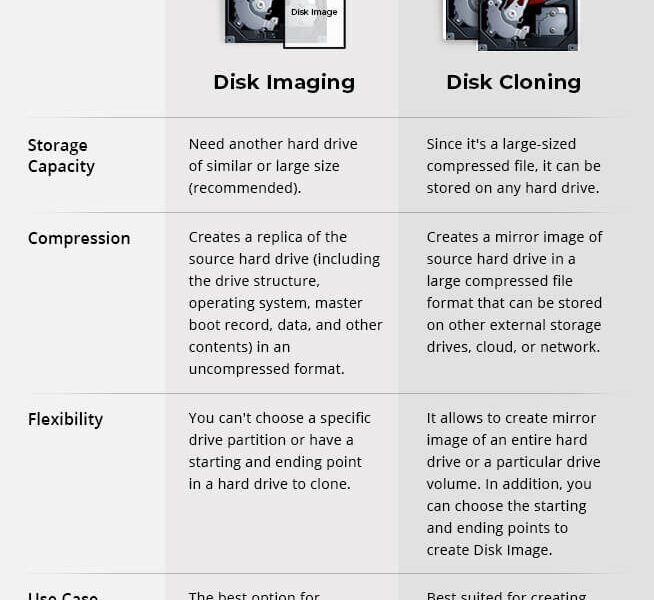 Qual é a diferença entre backup em disco e clone de disco? – TechDIY.info