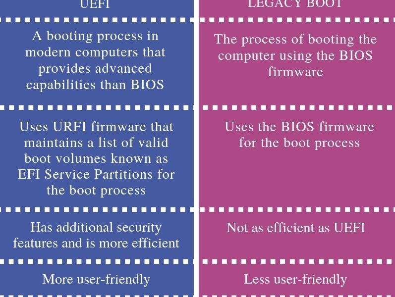 What is the difference between Legacy and UEFI boot? – TechDIY.info