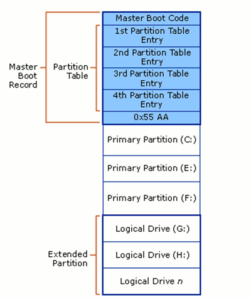 What is the maximum partition size in GPT disk? | TechDiy.info