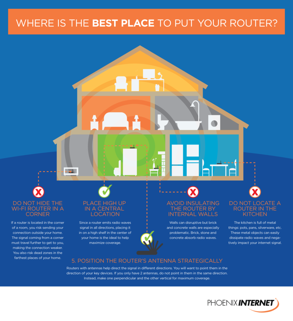 Where is the best place to put a wireless router? | TechDiy.info
