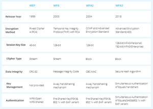 Which is better WPA WPA2 or WPA2? | TechDiy.info