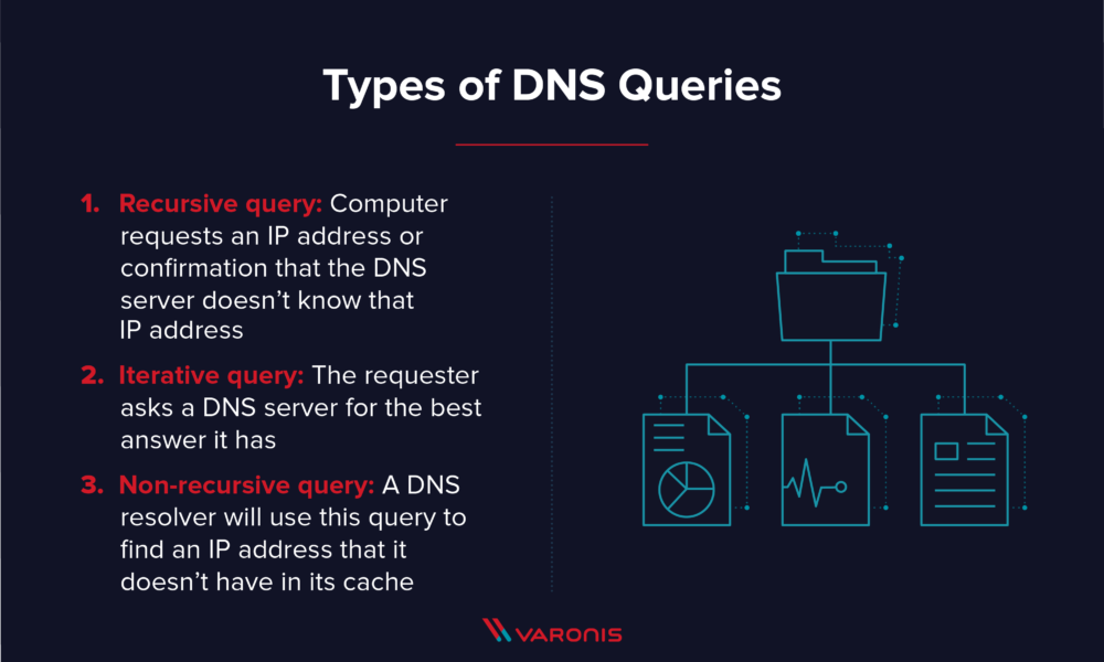 Por que devo usar DNS? – TechDIY.info Por que devo usar DNS? – TechDIY.info