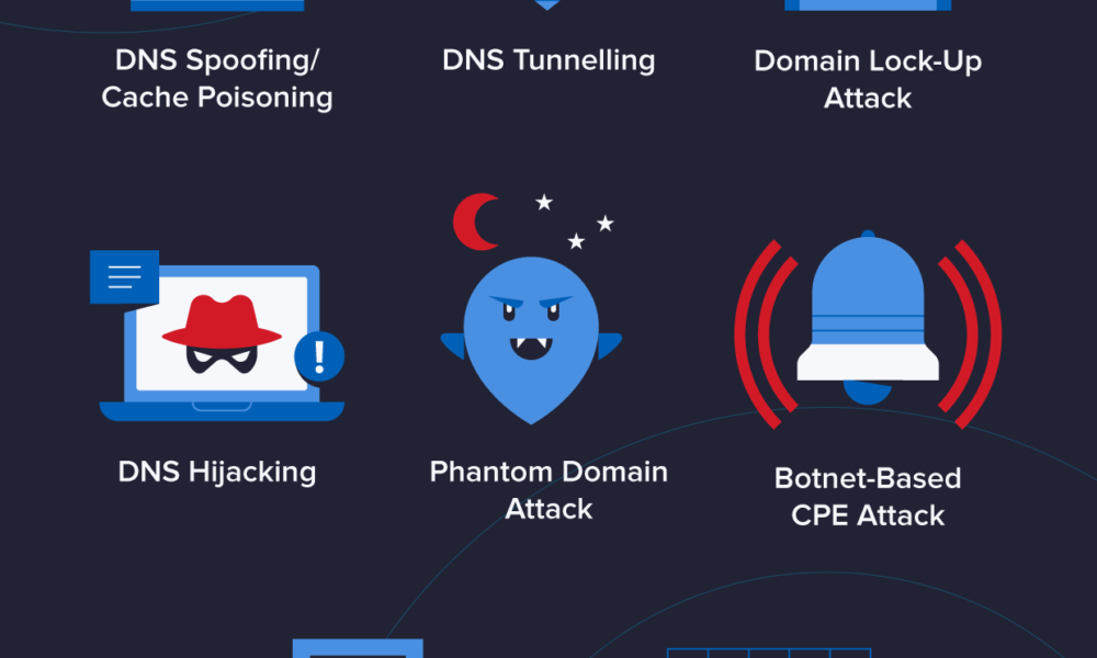 Are DNS attacks common? - TechDIY.info