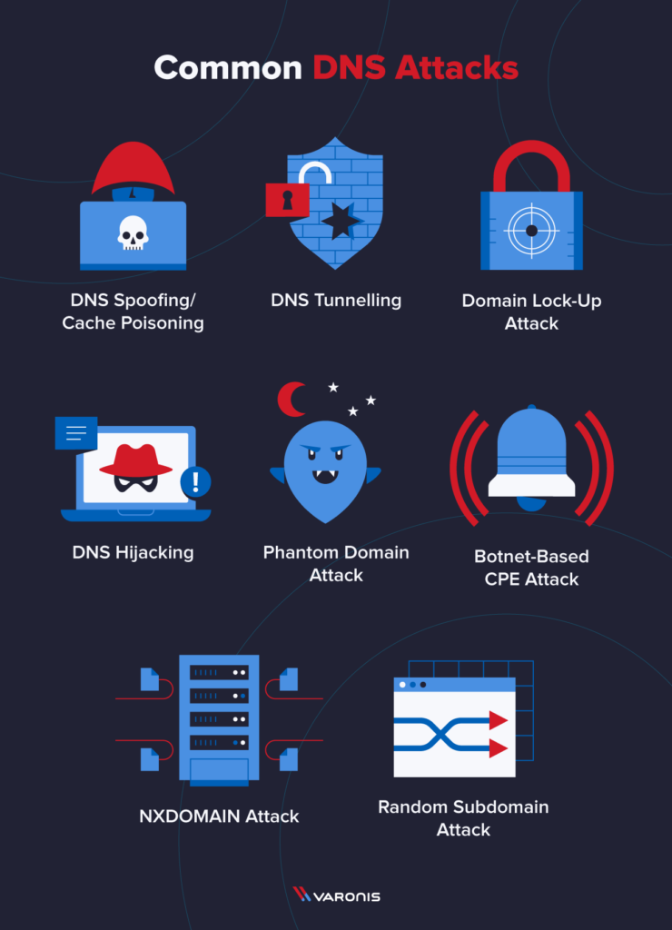 Are DNS attacks common? | TechDiy.info