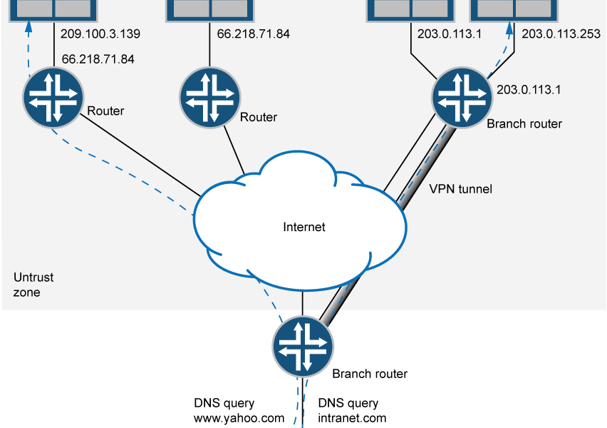 Can DNS be used as proxy? – TechDIY.info