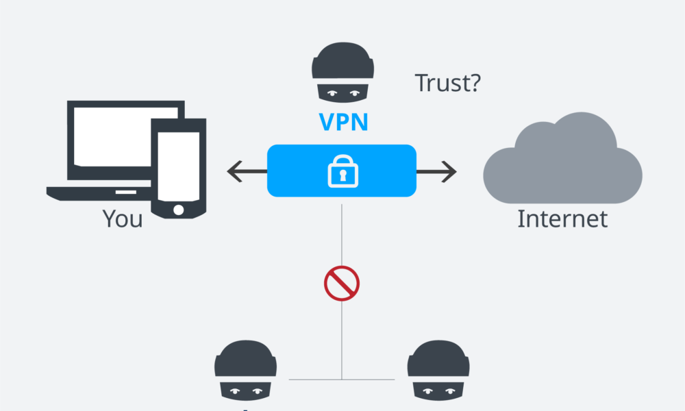Can VPN bypass internet restrictions? - TechDIY.info