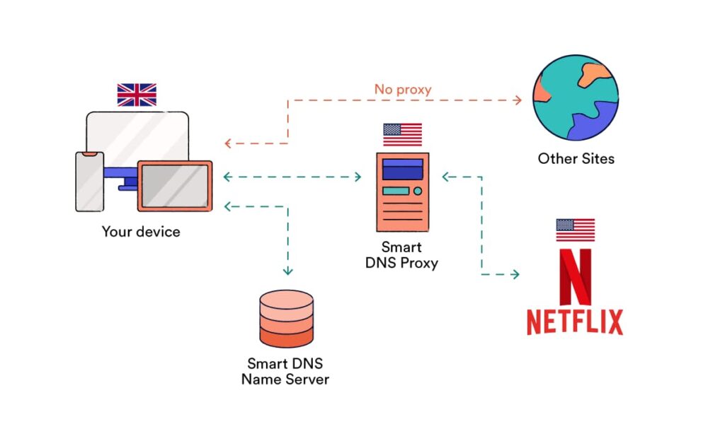 Can VPN override DNS? – TechDIY.info