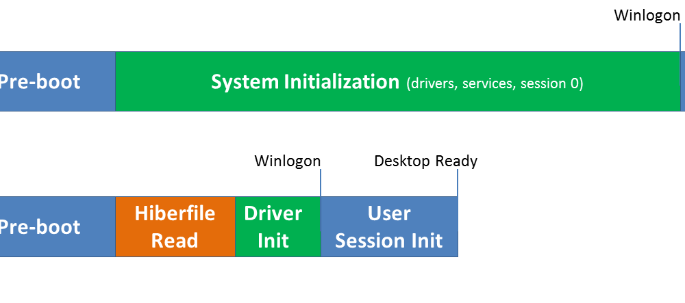 Does secure boot increase boot time? - TechDIY.info