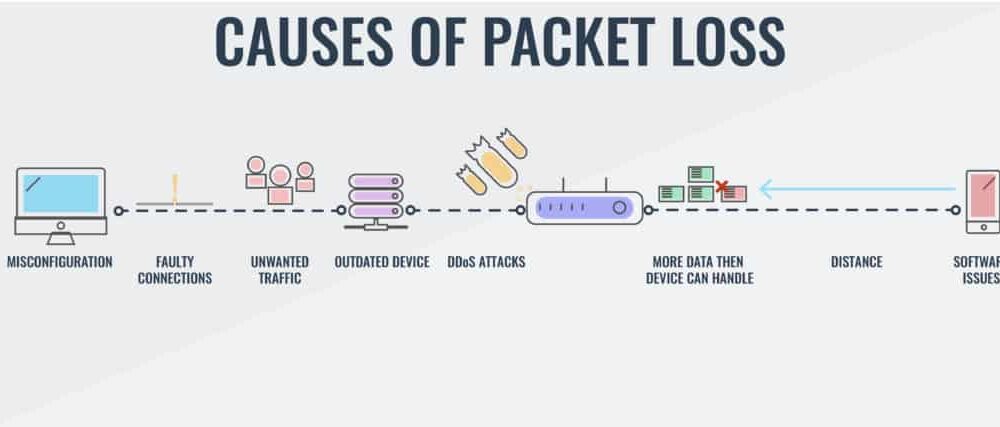 How do I fix packet loss on wired connection? – TechDIY.info