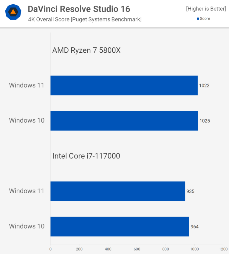 Is Windows 10 or 11 heavier? | TechDiy.info