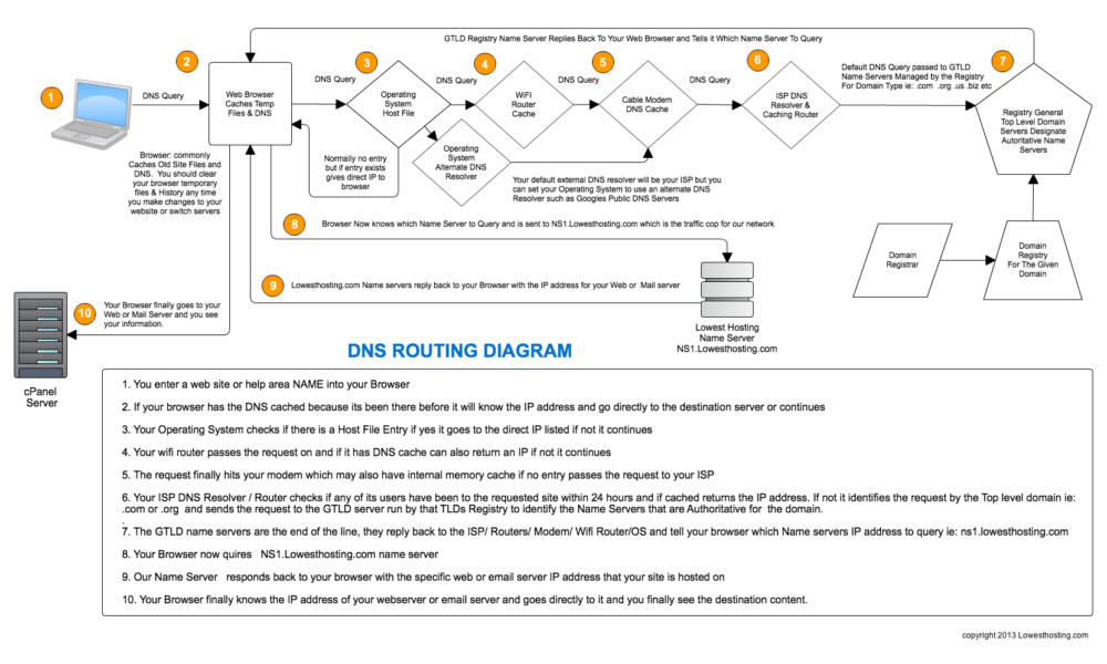 What does clearing router cache do? – TechDIY.info