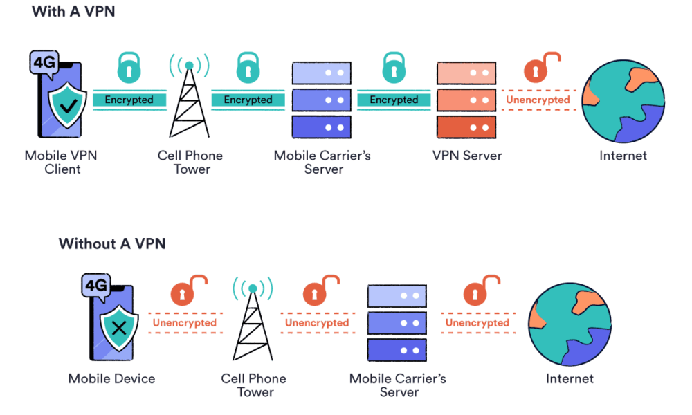 What happens if you use VPN too long? – TechDIY.info