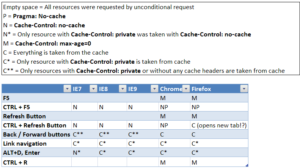 O que é Ctrl F5 no Chrome? | TechDiy.info