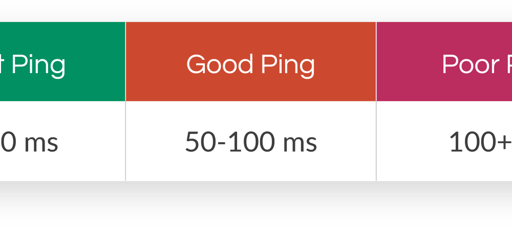 What is good ping speed? – TechDIY.info