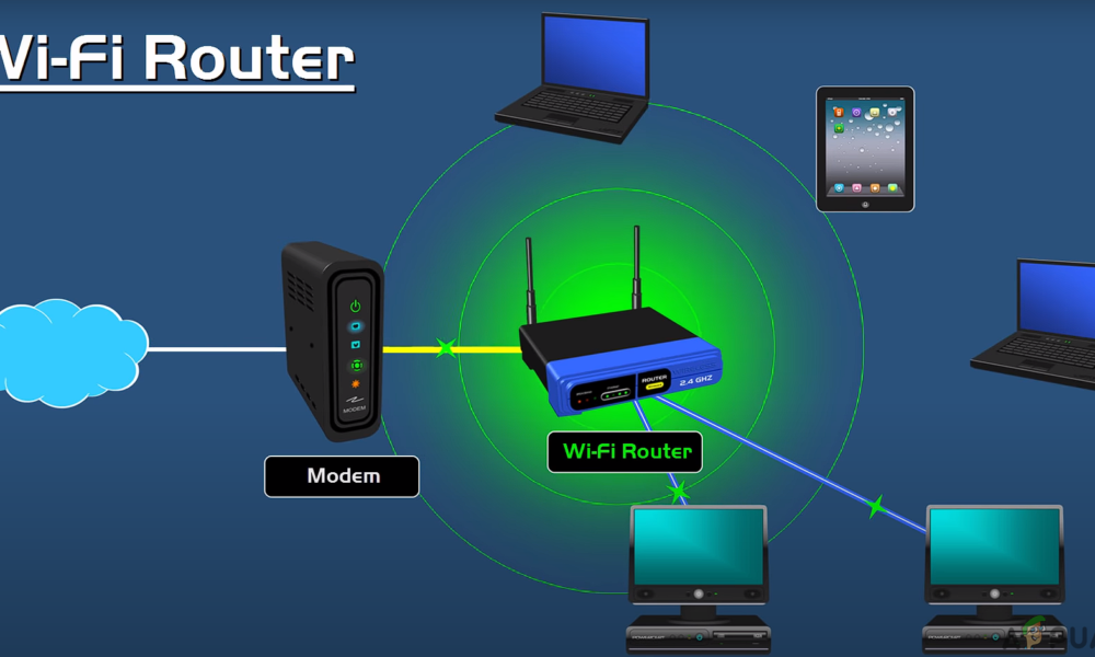 What is the difference between a wireless router and a WiFi router ...